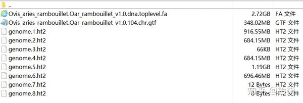 普通转录组上游分析流程：Hisat2+Samtools+Stringtie（1） - 知乎