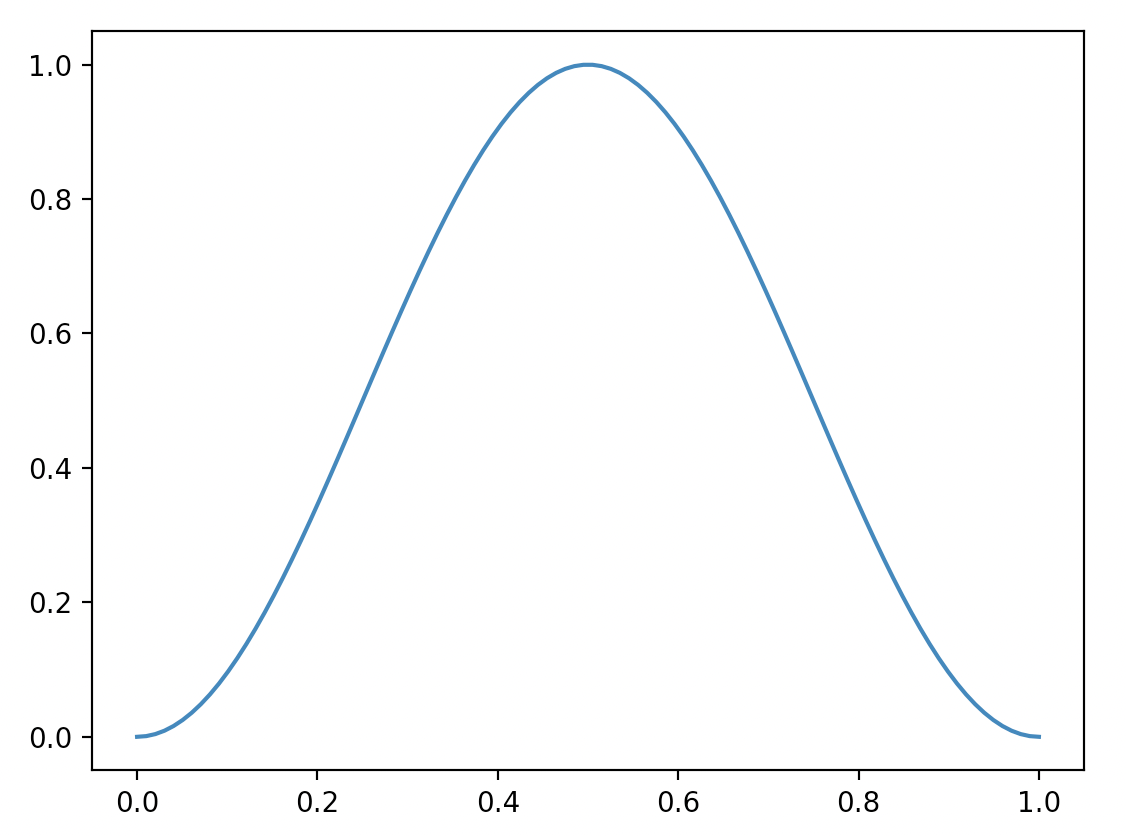 python计算能带—平面波求解一维势能的能带结构 - 知乎