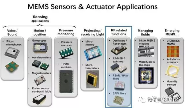 三种MEMS滤波器：BAW，SAW和FBAR的区别是什么？ - 知乎