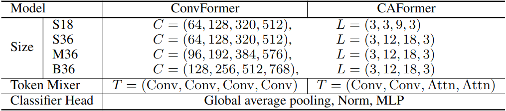 通用 Vision Backbone 超详细解读 (九)：用于通用视觉架构的 MetaFormer 基线 - 知乎