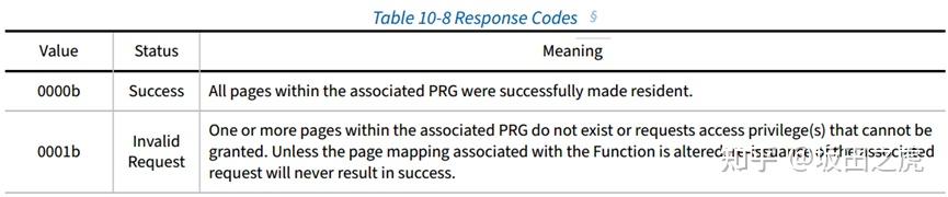 PCIe协议学习-ATS和PRS - 知乎