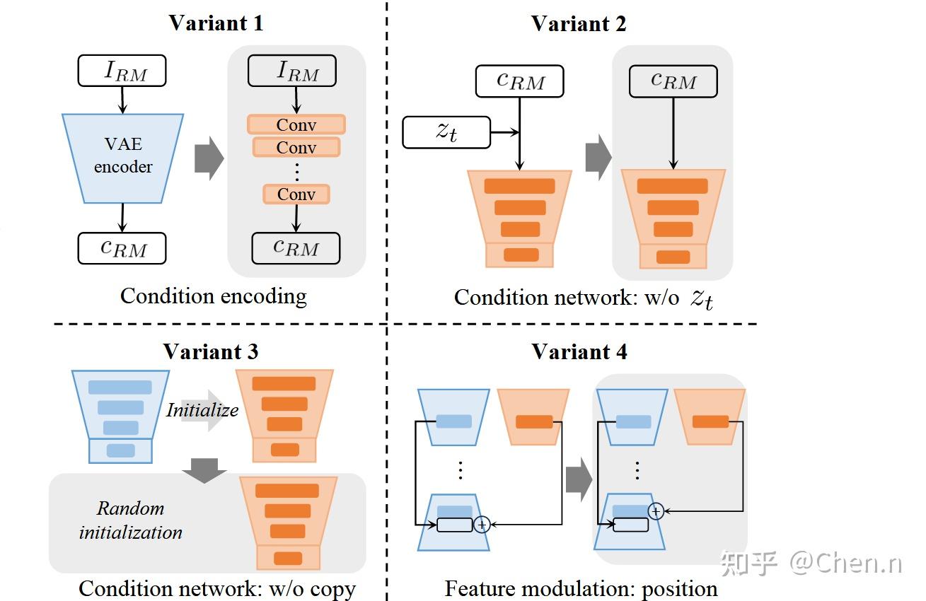【论文速读】ECCV2024扩散超分辨率DiffBIR - 知乎