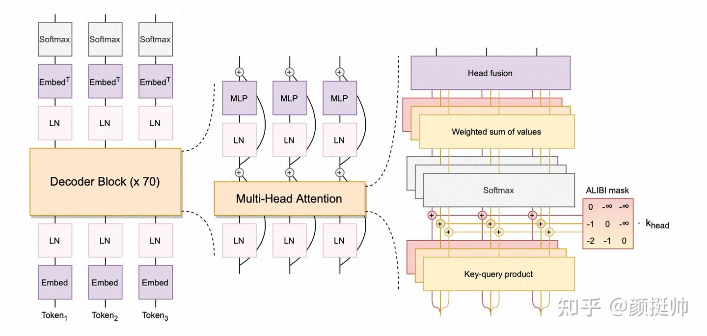 使用FasterTransformer实现LLM分布式推理 - 知乎