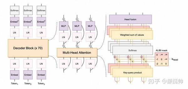 使用FasterTransformer实现LLM分布式推理 - 知乎