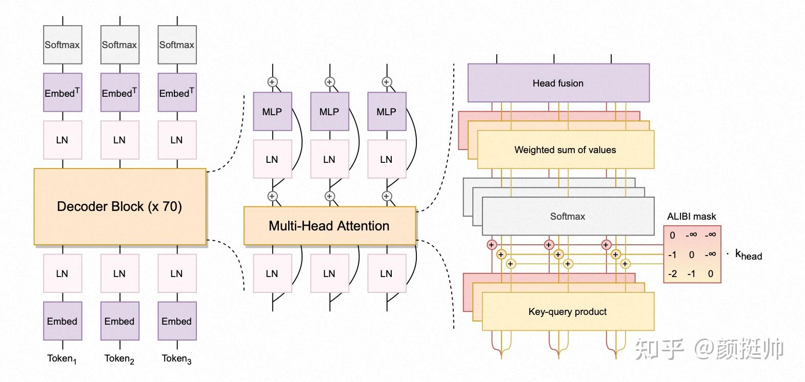 使用FasterTransformer实现LLM分布式推理 - 知乎