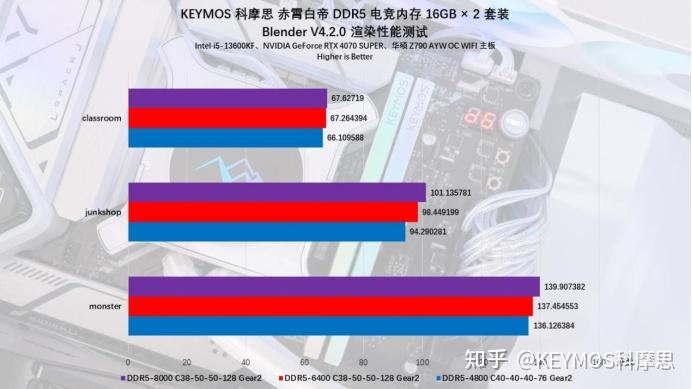 KEYMOS科摩思赤霄白帝DDR5灯条6000频率32GB仅售699 - 知乎