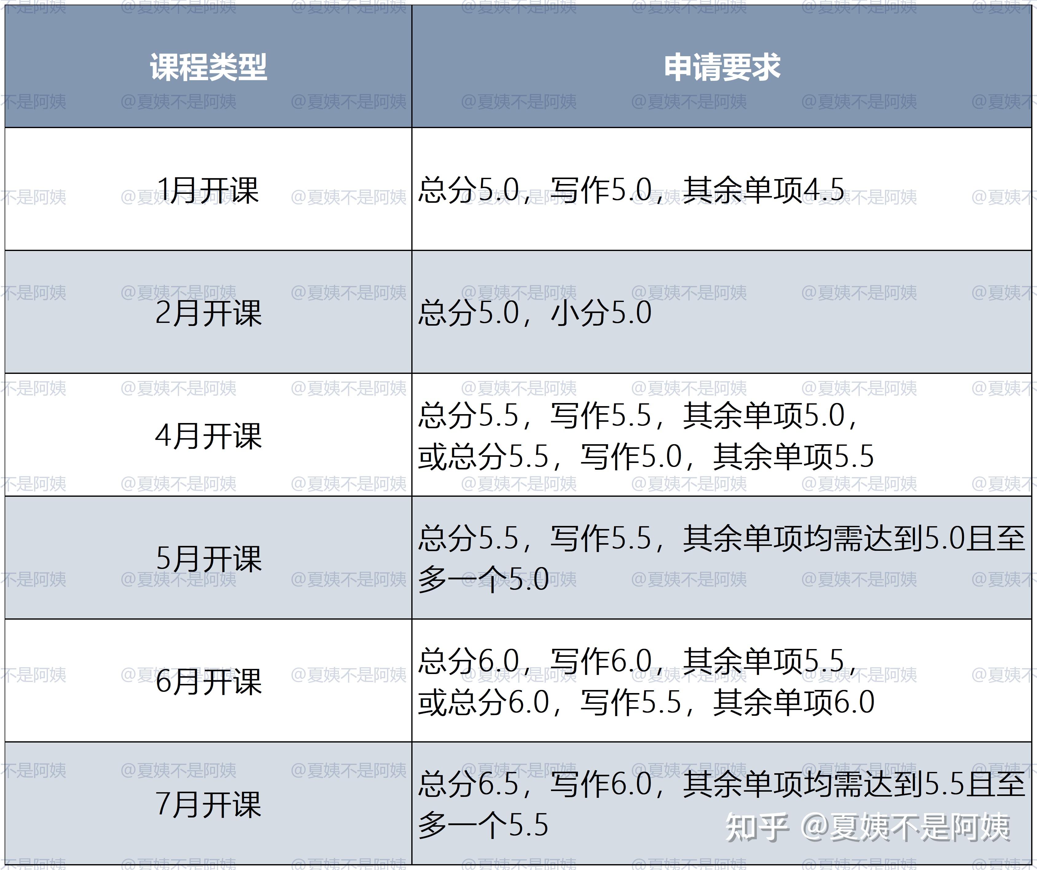 格拉斯哥25FALL语言班：今年也接受拼分！ - 知乎