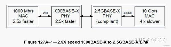 如何理解背板以太网 - 知乎