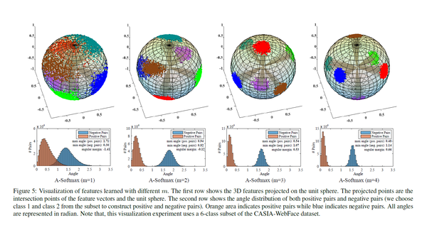A-Softmax(sphereface) - 知乎