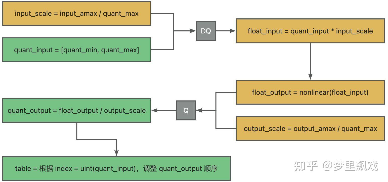 查表法 · 量化激活函数（口嗨版） - 知乎