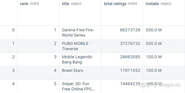 10个实用的数据可视化的图表总结 - 知乎