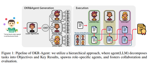 ICLR'24 大语言模型智能体最新研究进展丨智能体能力篇 - 知乎