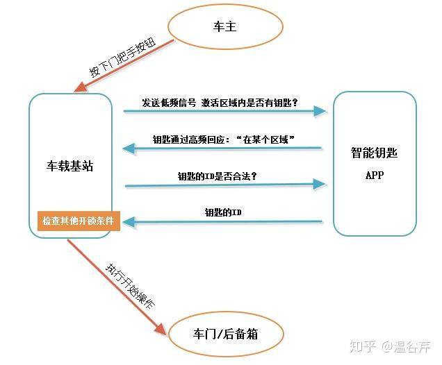 PEPS系统工作流程 - 知乎