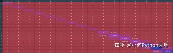python数据分析系列——三次平滑样条（Smoothing Splines）理论推导与自定义python实现 - 知乎