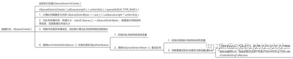 【RTOS】FreeRTOS源码阅读记录-3.queue.c - 知乎
