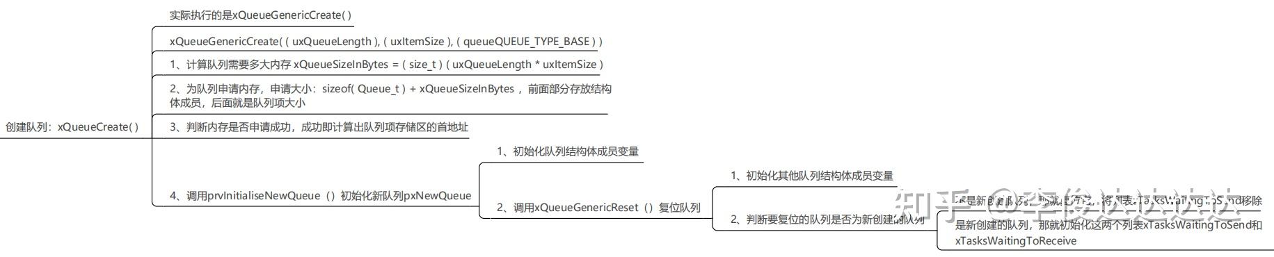 【RTOS】FreeRTOS源码阅读记录-3.queue.c - 知乎
