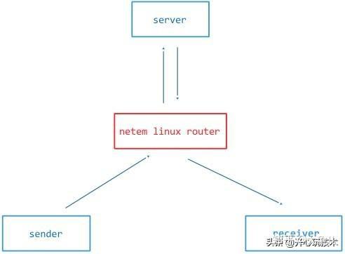 如何实现1080P延迟低于500ms的实时超清直播传输技术 - 知乎