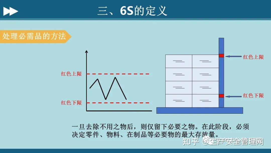 【ppt】6S基础知识培训（42页） - 知乎