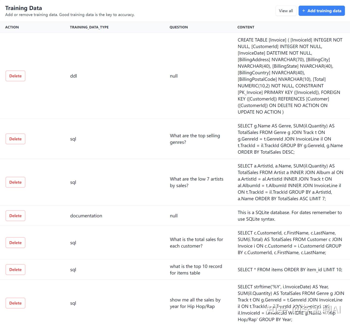 不写一行SQL也能让数据说话！如何用Vanna框架轻松解锁数据分析的未来？ - 知乎