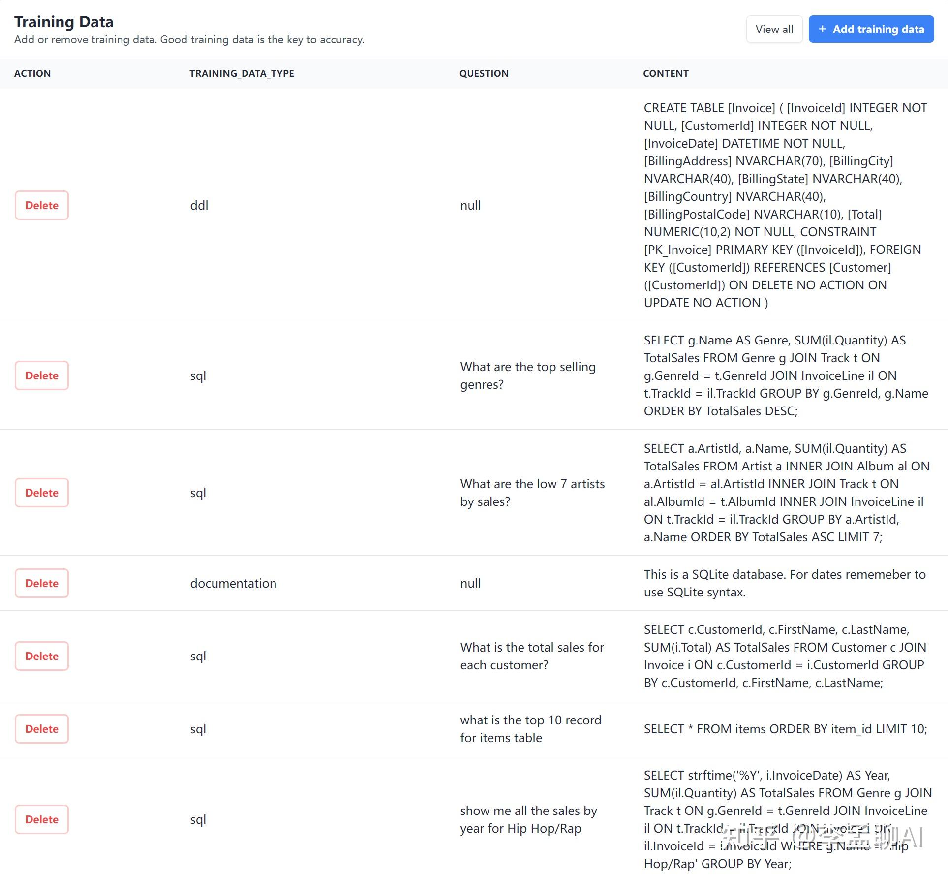 不写一行SQL也能让数据说话！如何用Vanna框架轻松解锁数据分析的未来？ - 知乎