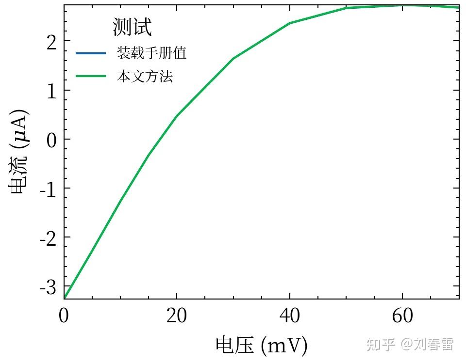 python+SciencePlots 绘制论文插图 - 知乎