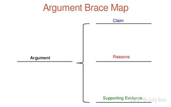 留学生活 | 我们留学究竟是“学”什么？中西方的教育差异在哪里？ - 知乎