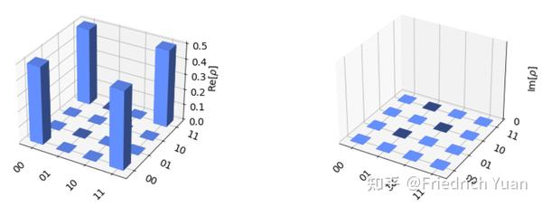 Qiskit随笔（2）——可视化 - 知乎