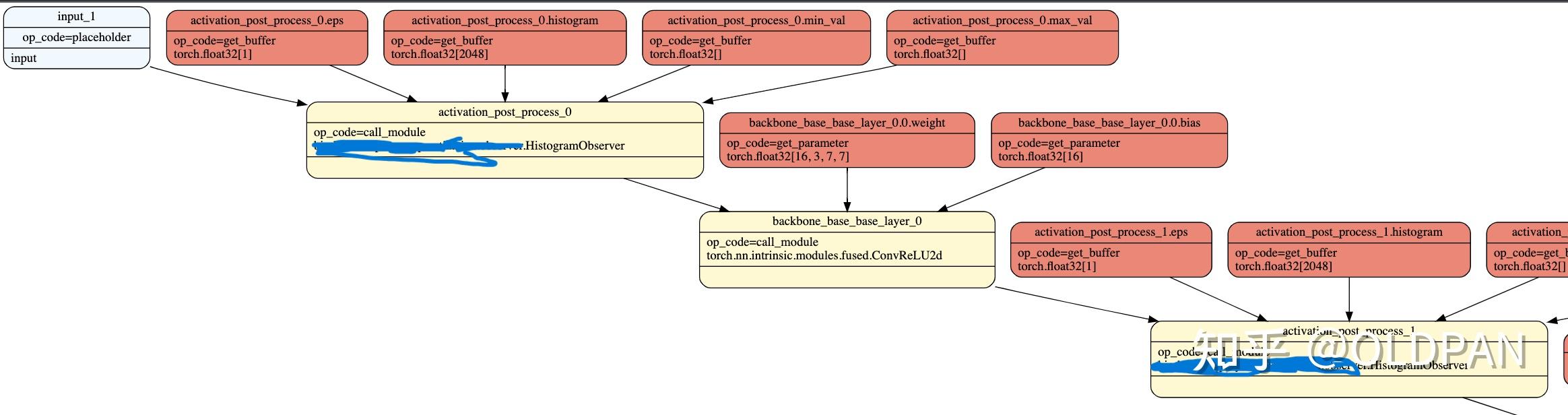 实践torch.fx第二篇——基于FX的PTQ量化实操 - 知乎