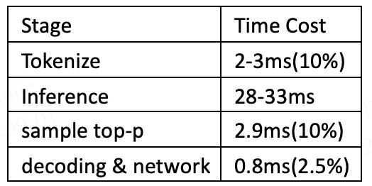 OpenPPL-LLM | OpenPPL之大语言模型推理引擎来啦 - 知乎