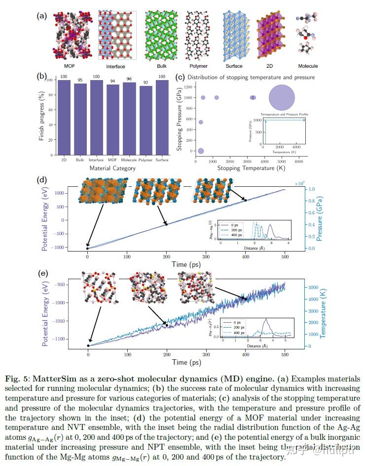 MatterSim: A Deep Learning Atomistic Model Across Elements, Temperatures and Pressures - 知乎