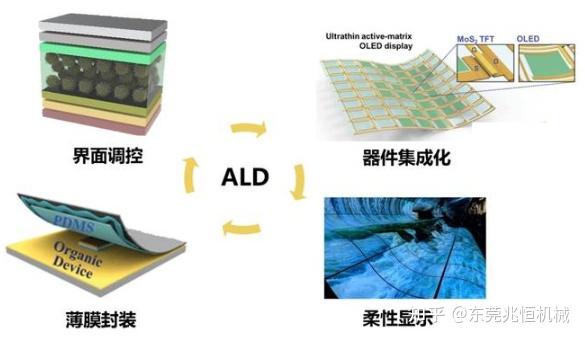 跨尺度微纳制造中的原子层沉积（ALD）技术 - 知乎