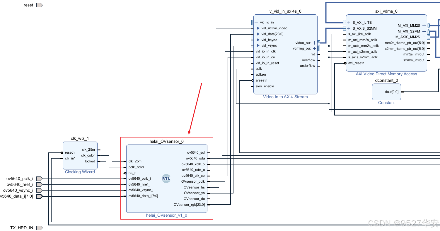 Xilinx系列FPGA视频采集转HDMI2.0输出，基于HDMI 1.4/2.0 Transmitter Subsystem方案，提供6套工程源码和技术支持 - 知乎