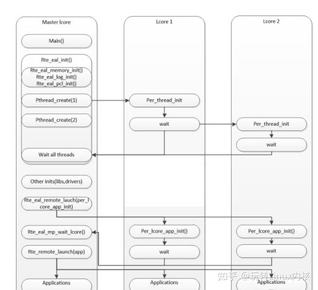 深入了解DPDK：如何优化网络包处理性能 - 知乎