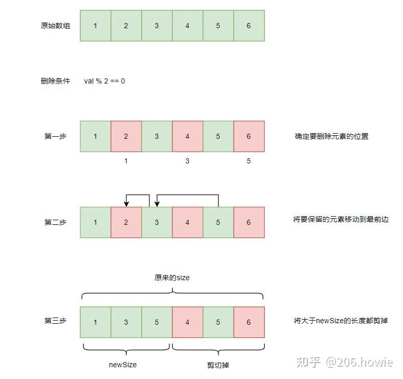 Jdk1.8 源码阅读之ArrayList - 知乎