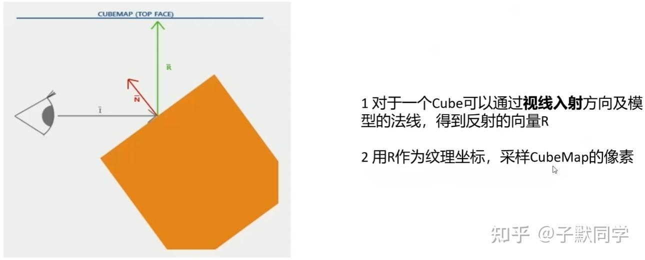 OpenGL CubeMap环境贴图理论与实现 - 知乎