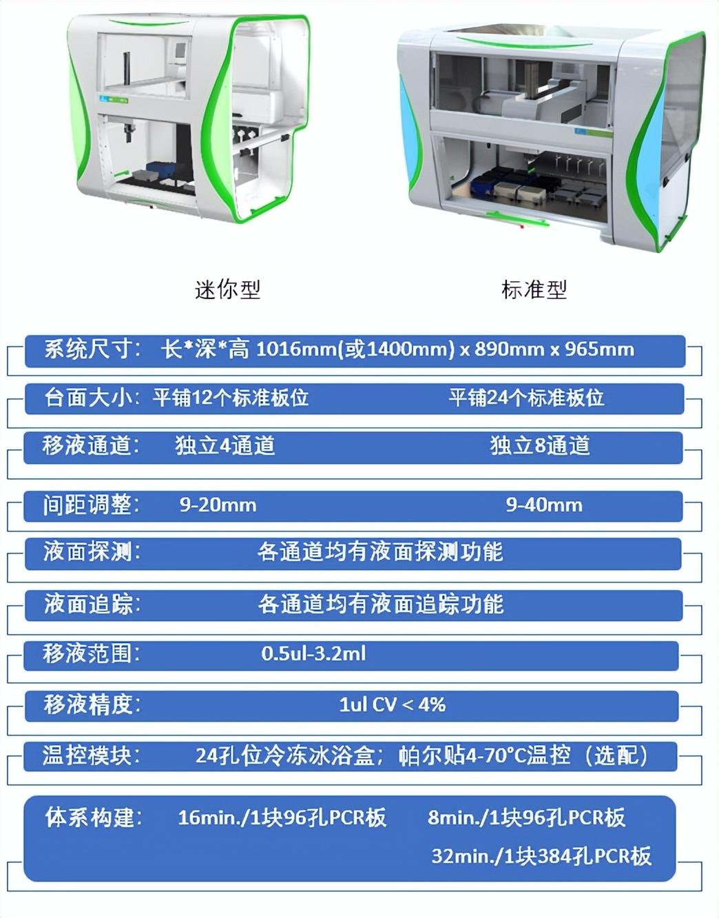 PerkinElmer JANUS G3自动化PCR体系构建工作站能帮你解决哪些困难？ - 知乎