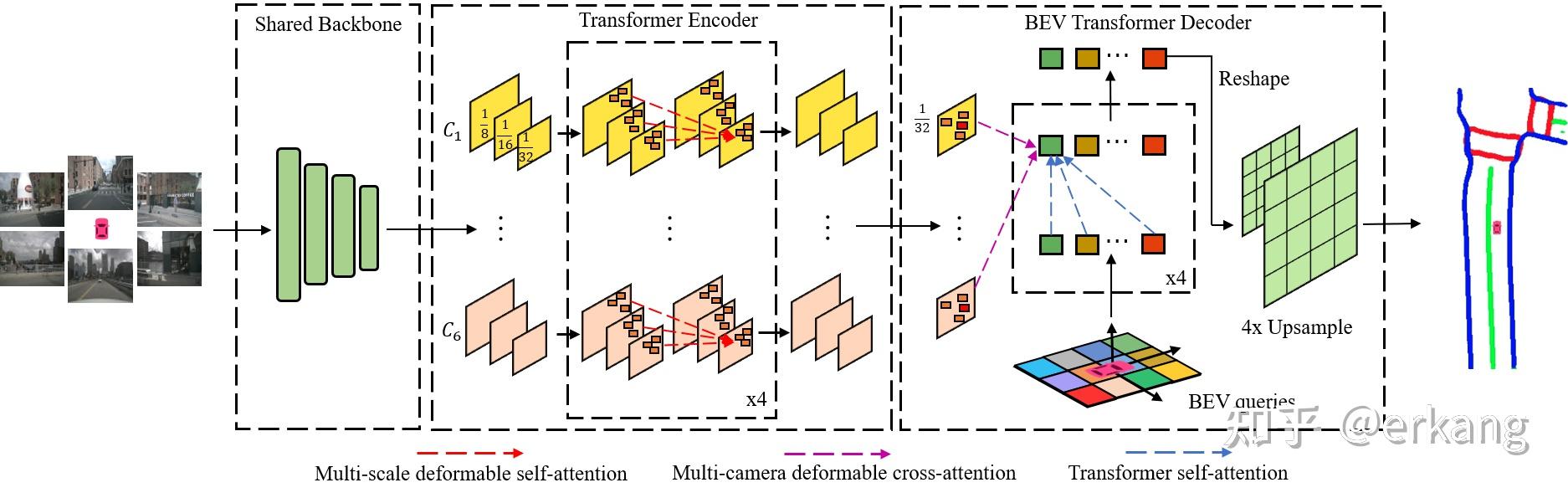 BEVSegFormer: Bird's Eye View Semantic Segmentation From Arbitrary Camera Rigs - 知乎
