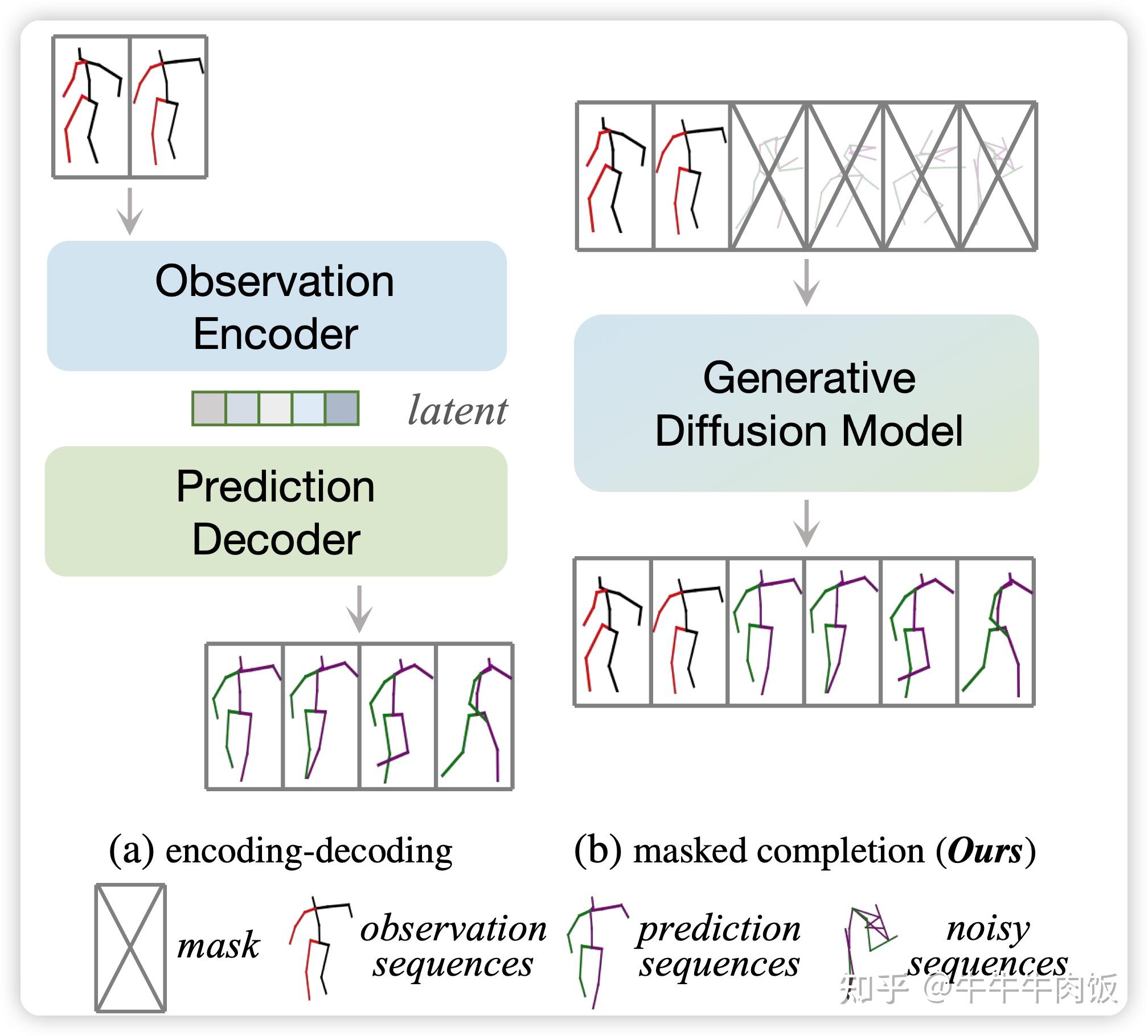 ICCV2023 自动驾驶论文汇总- Trajectory Prediction/Motion Forecast - 知乎