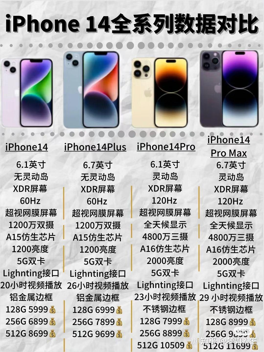 iPhone15Pro和14pro配置对比有哪些升级？ - 知乎