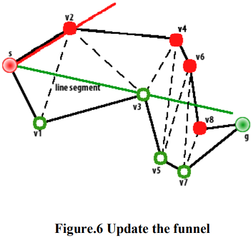 Navigation Mesh寻路算法 - 知乎