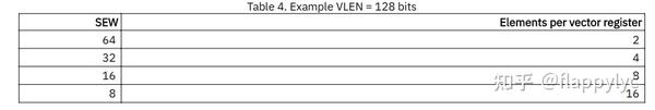 RISCV-V-1.0向量扩展指令集学习 - 知乎