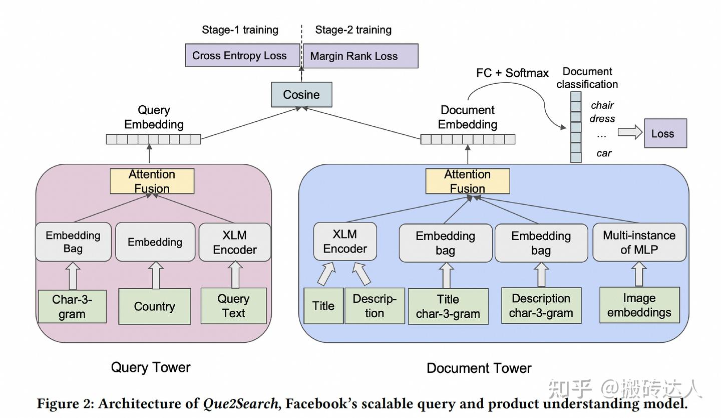 再看《Que2Search: Fast and Accurate Query and Document Understanding for ...