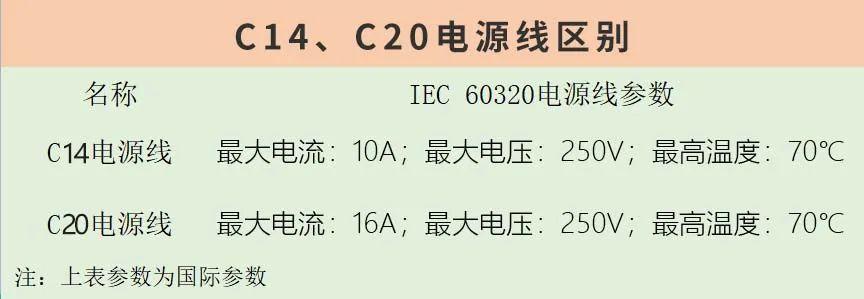 IEC 60320 AC电源转换线的规格与优势解析 - 知乎