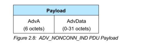 一文详解 | BLE协议之链路层 - 知乎