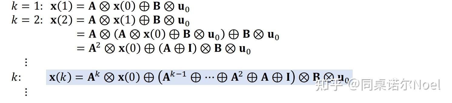 Max-Plus-Algebra极大加代数（三）—— 迭代系统方程 - 知乎