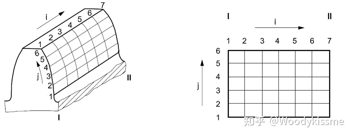 齿轮的修型再深入学习 - 知乎