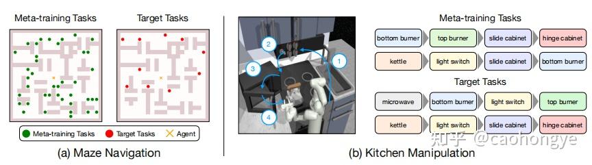 [ICLR 2022] SKILL-BASED META-REINFORCEMENT LEARNING - 知乎