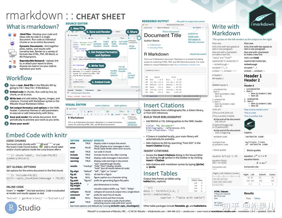RStudio CheatSheets（2021）