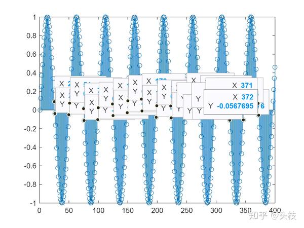 Matlab模拟ADC连续采样并测量相位差 - 知乎
