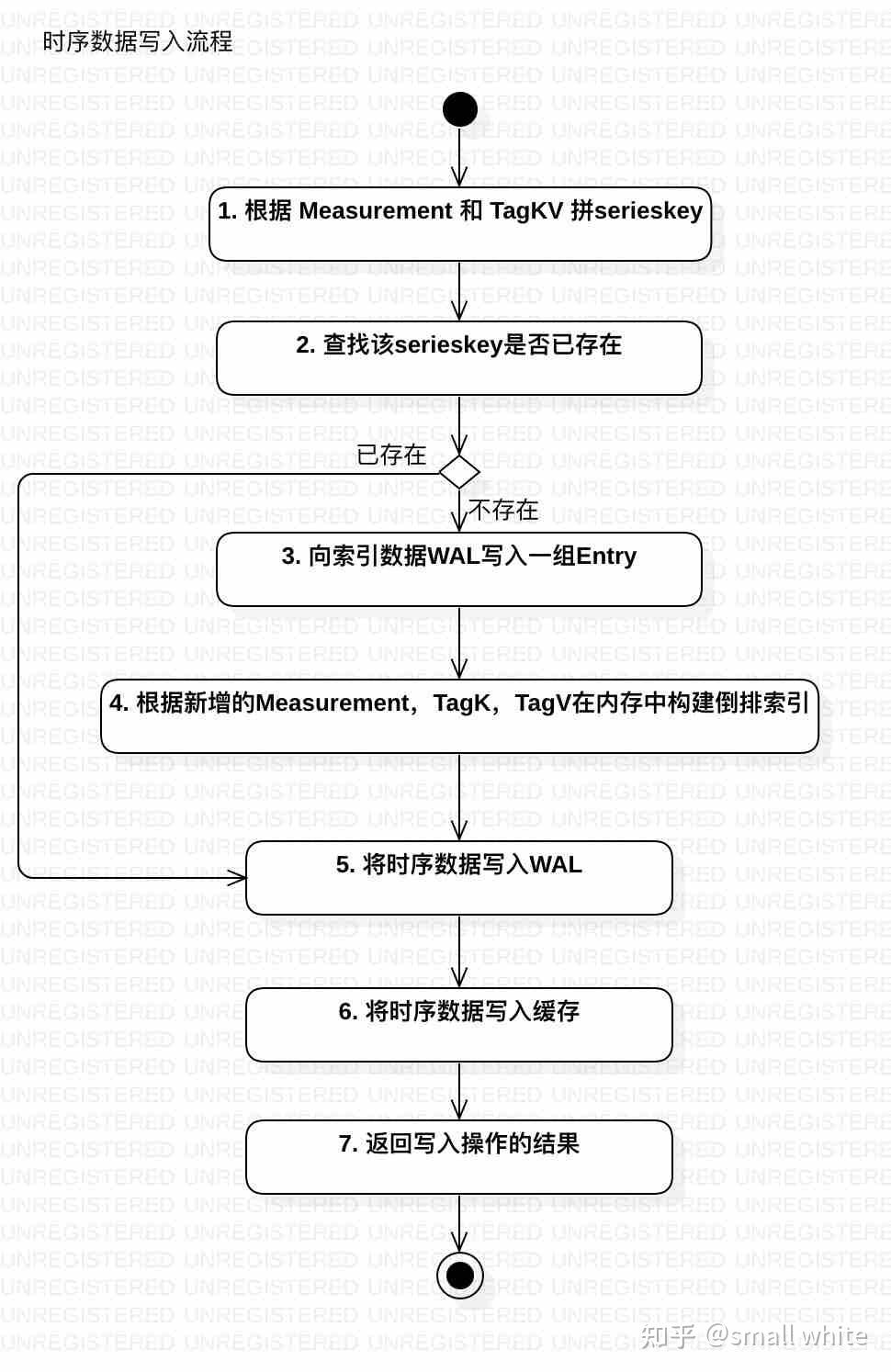 InfluxDB 的存储机制解析 - 知乎